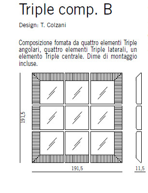 Mirrors: Triple Compositions